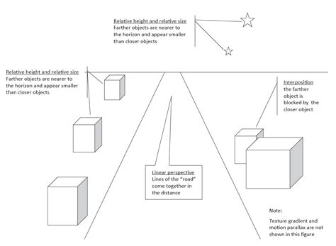 Interposition Monocular Cues