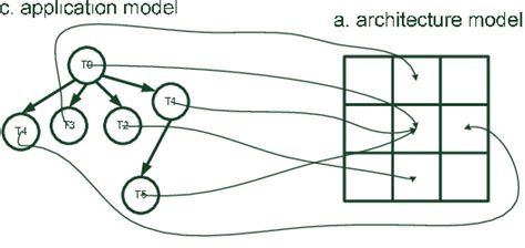Application And Architecture Model Download Scientific Diagram