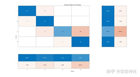 【bayes Lstm预测】基于贝叶斯优化算法优化长短期记忆网络的数据分类预测研究（matlab代码实现） 知乎