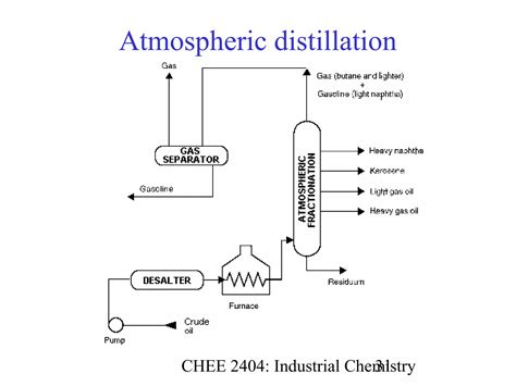 Oil Refinery Processes Ppt