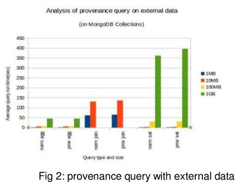 Figure 2 From An Efficient Provenance Extension Relational Model For Linked Data Storage