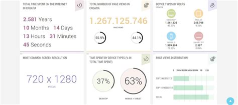 Izvorni I Po Mnogo čemu Jedinstven Analitički Sustav Dotmetricsa