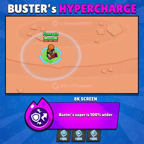 Busters Hypercharge Idea Rbrawlstars Busters Hypercharge Idea Rbrawlstars