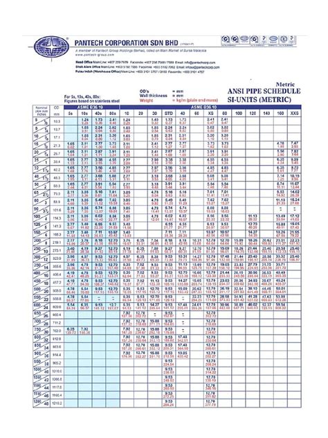 Ansi Pipe Schedule Pdf