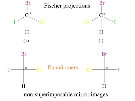 Ppt Cyclohexane Powerpoint Presentation Free Download Id2203059