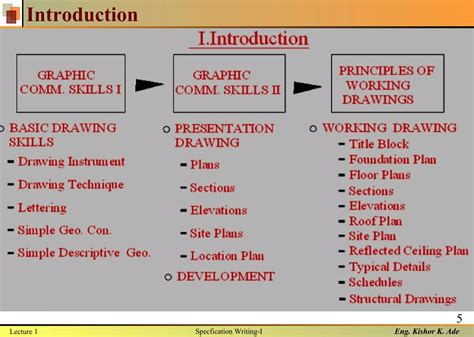 Specification Writing I Ppt