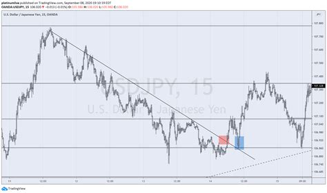 Chart Image — Tradingview