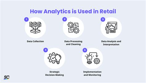 What Is Retail Analytics A Practical Guide Safetyculture