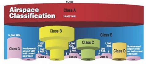 Klasifikasi Ruang Udara Kkop Untuk Drone