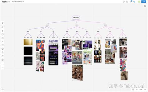 四步打造情绪板，fabrie教你如何跟客户谈 感觉”！（内含模板） 知乎