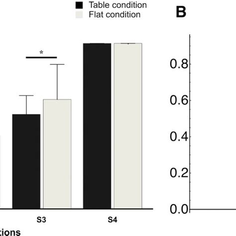Results Of Principal Component Analysis Pca Of Motion Trajectory