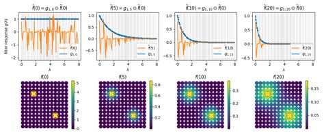 Heat Diffusion — Pygsp2 0 5 1 Documentation
