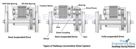 Railway Drive System Design Traction Motor Drive System Basics The