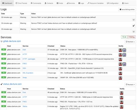 Github Devture Nagadmin Web Configurator And Frontend For Nagios