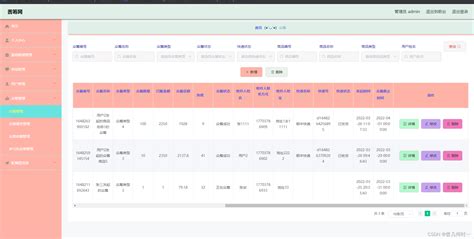 基于spring Boot的善筹网设计与实现 Csdn博客
