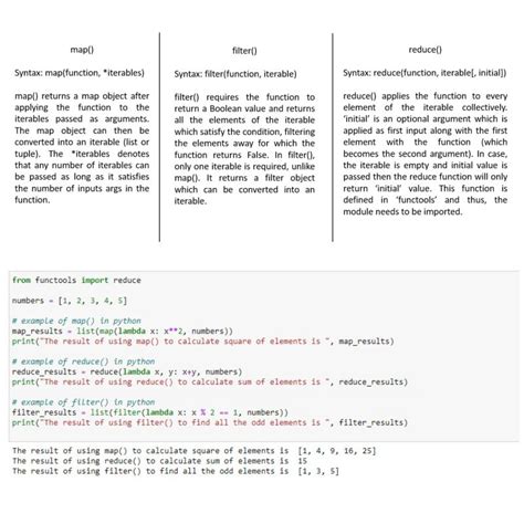 Map Vs Reduce In Python Examples Saburi Hindaria Posted On The