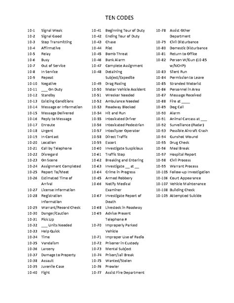 Basic Ten Codes At Douglas Jacobson Blog