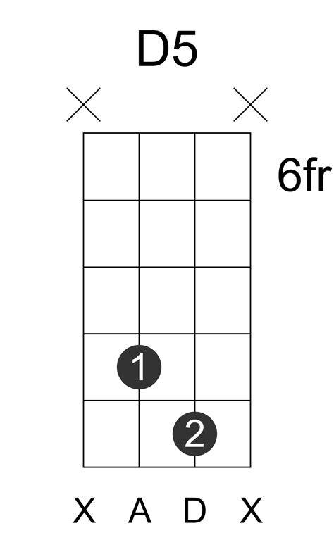 D5 Ukulele Chord