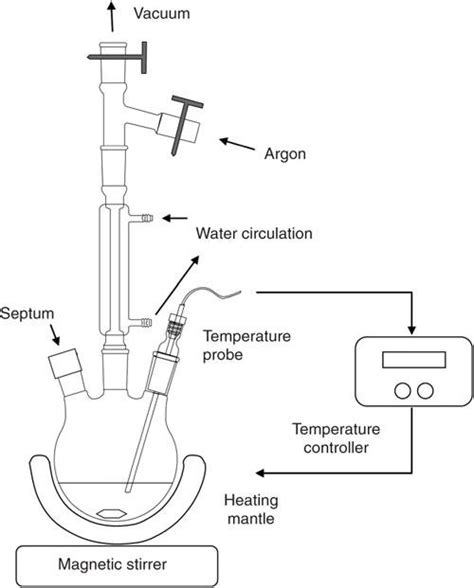 Scheme Of A General Setup Of Glassware And Other Equipment For The
