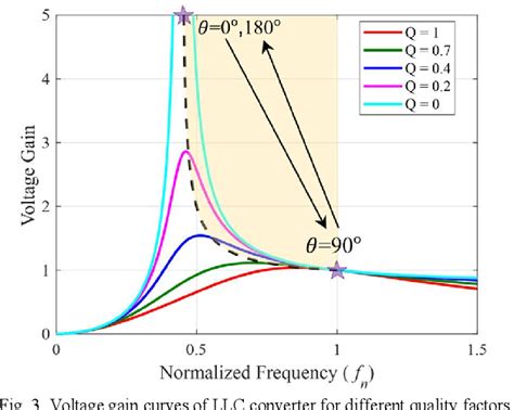Figure 1 From Implementation Of An Isolated Phase Modular Designed
