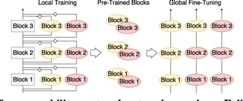 Figure 1 From Composability Centered Convolutional Neural Network Pruning Semantic Scholar