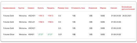 Cfd торговля фьючерсами