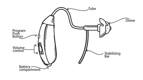 Hearing Aid Parts Diagram
