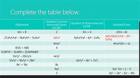 Common Monomial Factoring Ppt