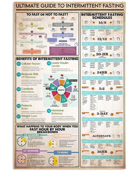 Intermittent Fasting Cheat Sheet Poster Ttb Dqh