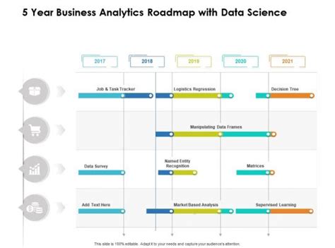 Data Analytics Roadmap Slide Team