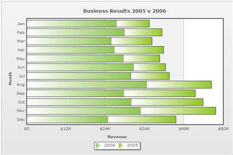 Fusion Chart Support Like Progress Bar Graph Miscellaneous