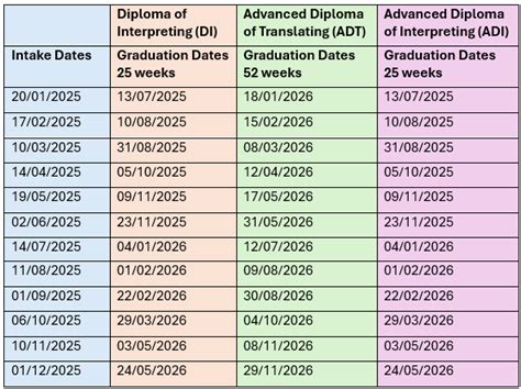 Intake Dates Sydney Institute Of Interpreting And Translating