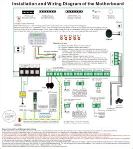 Alarm Control Panel Wiring Instructions Athenalarm