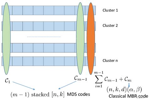 Illustration Of An N 4 K 3 D 3m 4 3 Generalized