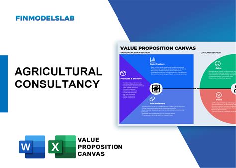Agricultural Consultancy Value Proposition Canvas 2025