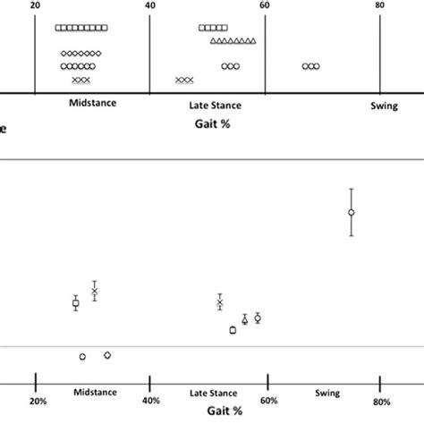 Effect Sizes For Mean Differences In Vector Coding Variability Vcv