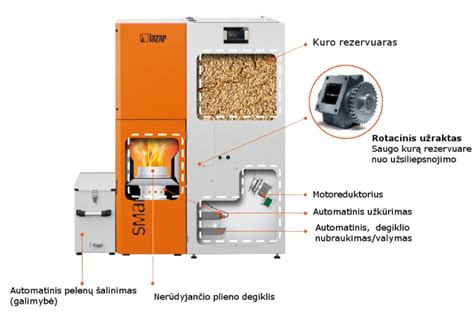 Lazar Smart Fire Compact 11 Granulinis Katilas Katilai Lt