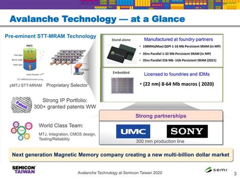 Stt Mram For Artificial Intelligence Applications Pdf