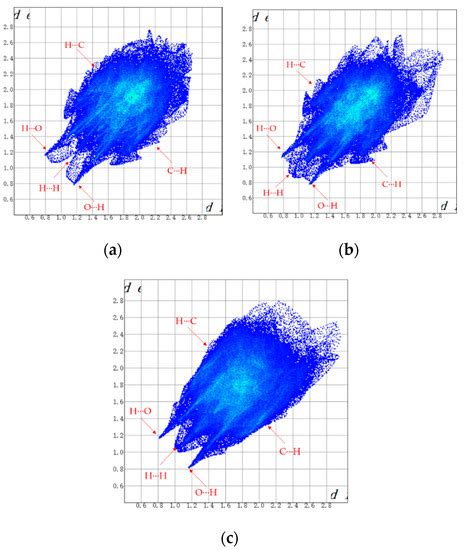 Crystals Special Issue Anti Solvent Crystallization