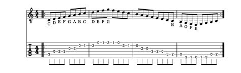 Understanding The Notes In Open Position On The Guitar Charleston