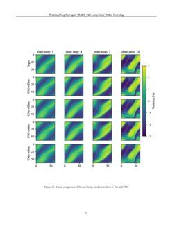 Training Deep Surrogate Models With Large Scale Online Learning DeepAI