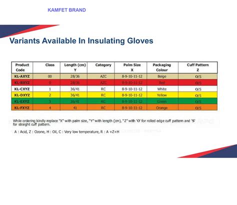 For Electrical Honeywell Class 00 2500v0g Electrosoft Latex Gloves 9