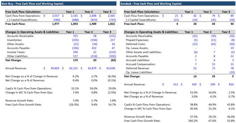 How To Calculate Free Cash Flow Excel Examples