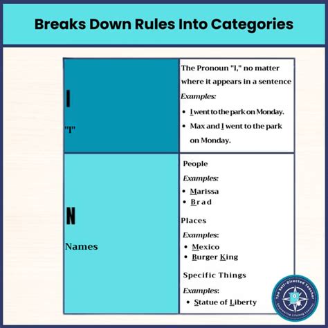 Capitalization Rules Complete Class Notes Grades 3 6 Using Mints Method
