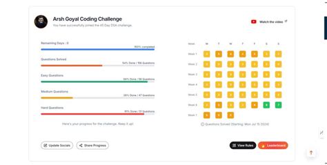 Codingchallenge Dsa Programming Continuouslearning Growthmindset Leetcode Datastructures