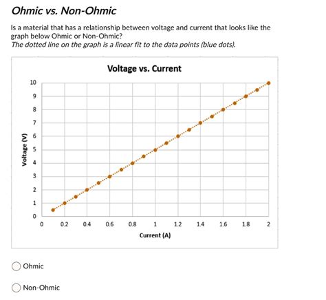 Ohmic Vs Non Ohmic Is A Material That Has A Relationship Between