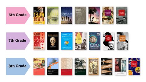 Amplify Ela 6 8 Knowledge Matters Campaign