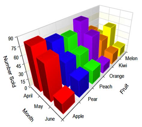 Plots And Graphs Ncss Statistical Software