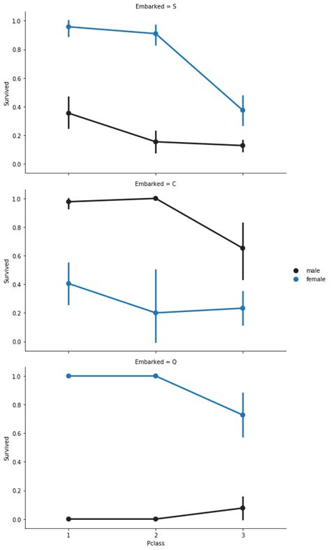 Ml с Python Часть 2