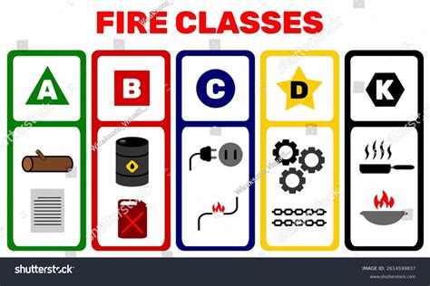 Fire Classification Infographic Clip Art Vector Stock Vector Royalty